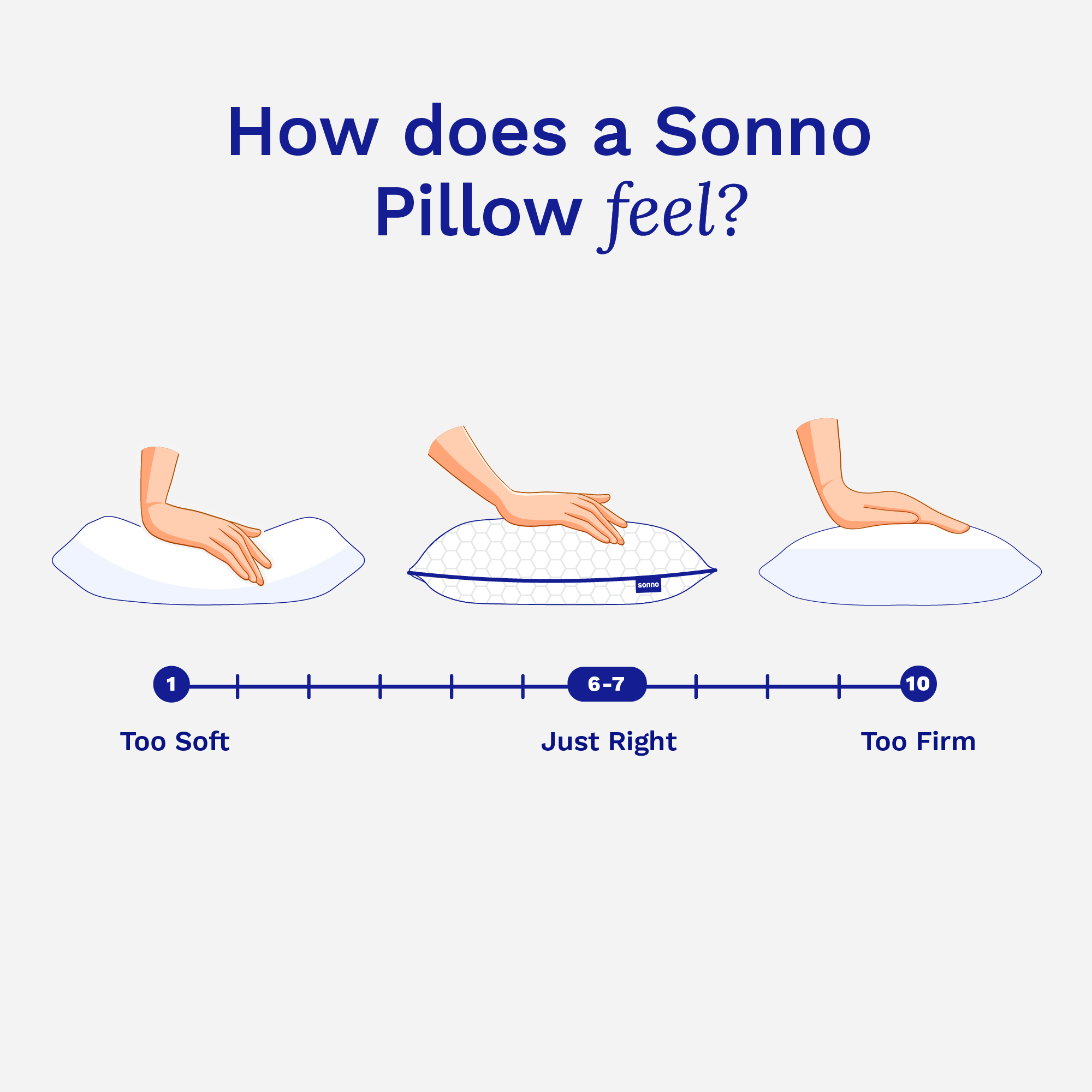 Sonno® Pillow - The Ultimate Pillow For All Types of Sleepers
